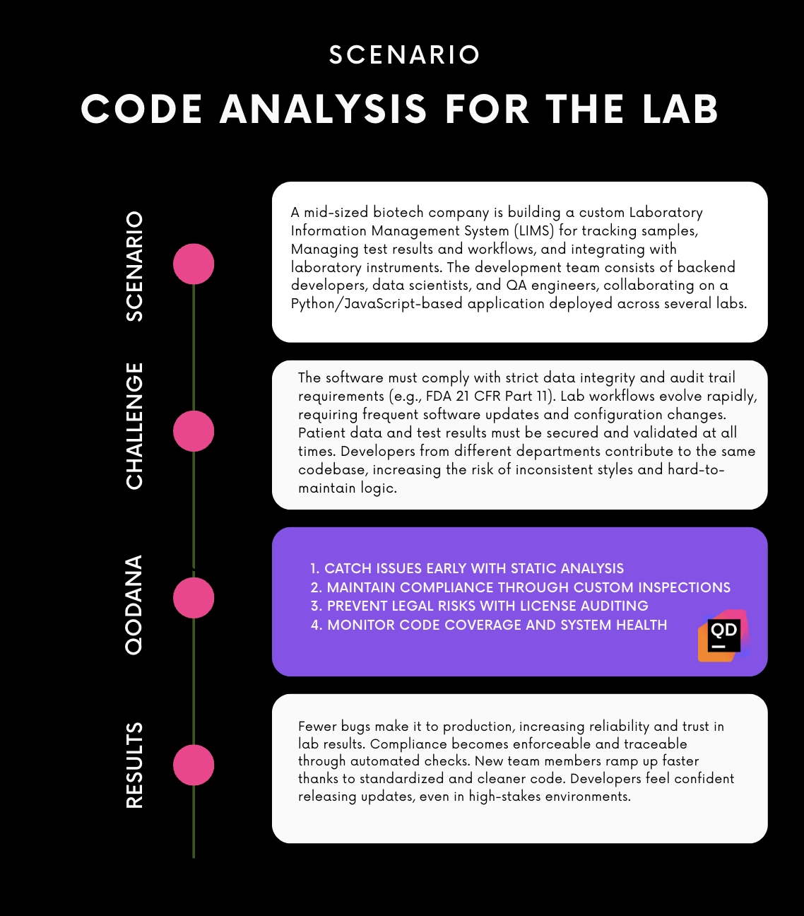 Code Quality in STEM | JetBrains Qodana